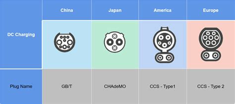 Guchen Connector Guide 5 Most Used Hv Connector Types In Ev