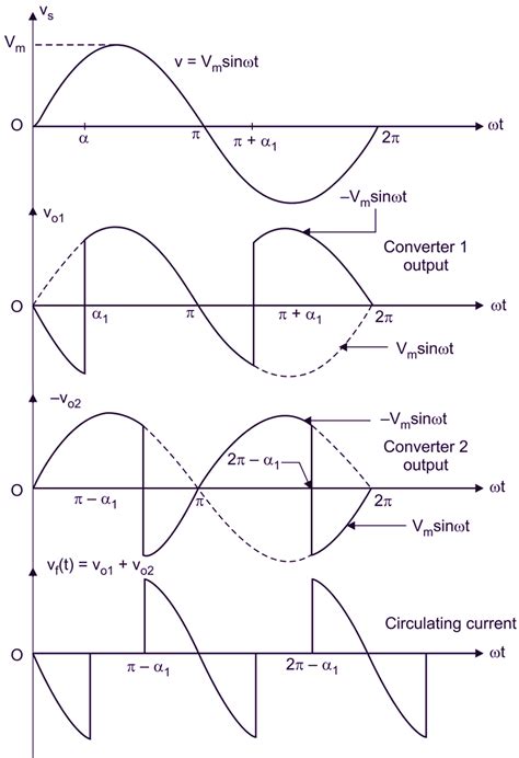 Single Phase Dual Convert Circuit Diagram Pdf Circuit Diagram