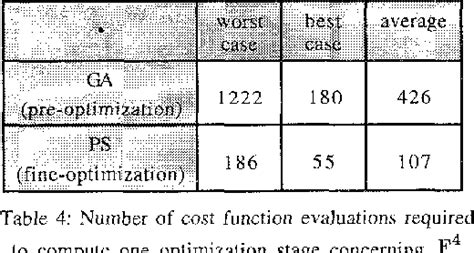 Figure 1 From Combination Of Direct Global And Local Optimization