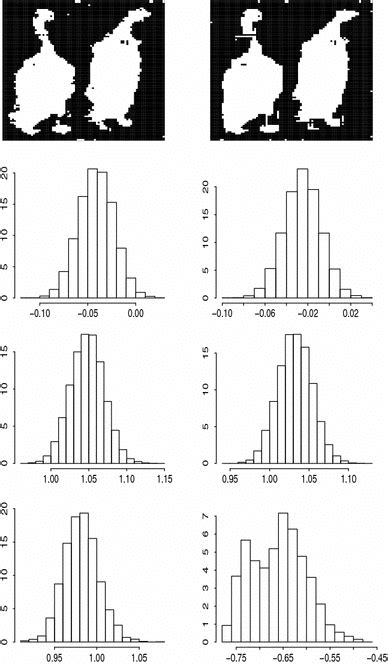 Fully Bayesian Model Example Results For A Fully Bayesian Model Using