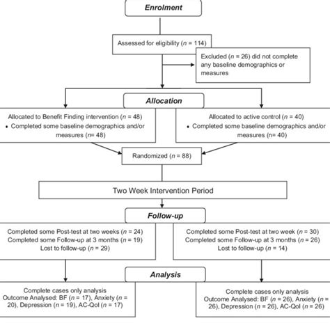 Classification Of Depression Symptoms 2016 Download Scientific Diagram
