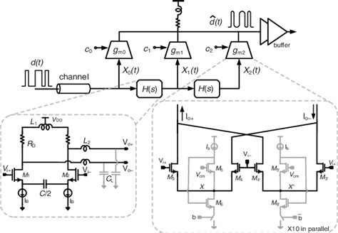 Figure 2 From Five To 25 Gb S Continuous Time Linear Equaliser With Transversal Architecture