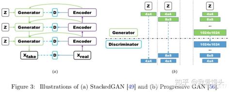 Gan生成对抗网络综述patch Loss Csdn博客