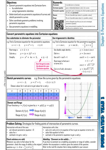 A Level Maths Knowledge Organiser P2 08 Parametric Equations Teaching Resources