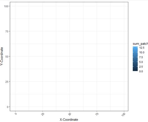 Ggplot Change Axis Labeling In R Heatmap Stack Overflow