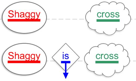 Ta2 Intervention Outline Shape Coding™ System