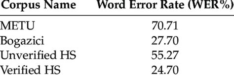 results of gaussian mixture model gmm based turkish automatic speech