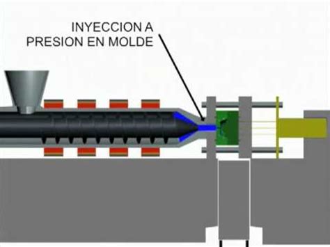 Proceso Inyección De Plásticos Youtube