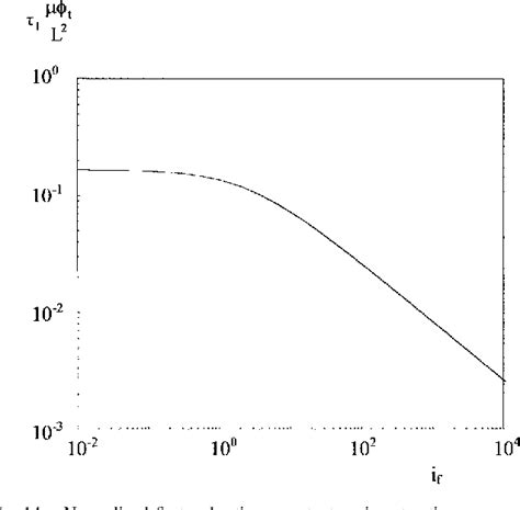 Figure 14 From An Mos Transistor Model For Analog Circuit Design