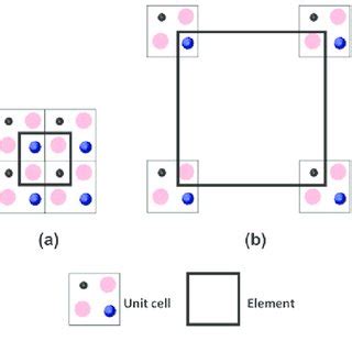 Colour Online Element With Different Sizes A Smallest Element And Download Scientific