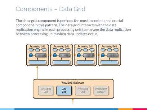 space based architecture pdf