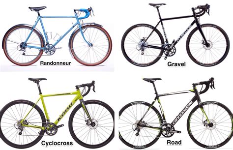 Different Types Of Bikes