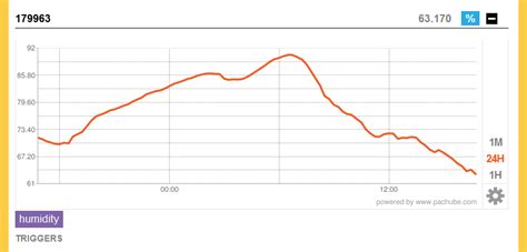 Pachube Un Data Logger Online DEVEXPERIENCE