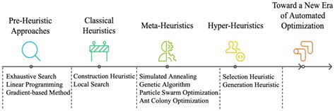 [논문 리뷰] deep insights into automated optimization with large language