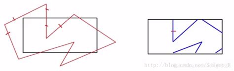图形学基础 裁剪算法 Csdn博客