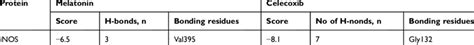 Binding Energy Values After Docking Download Scientific Diagram