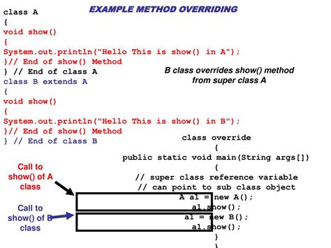 PPT METHOD OVERRIDING PowerPoint Presentation Free Download ID