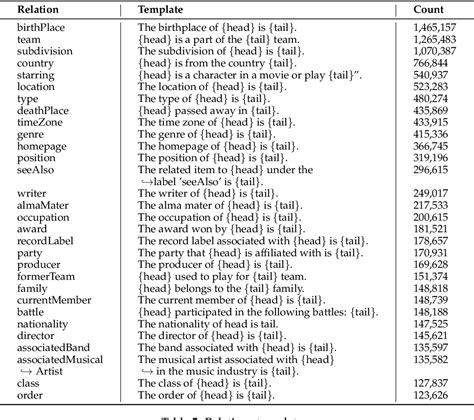Table 5 From Evaluating The Factuality Of Large Language Models Using Large Scale Knowledge
