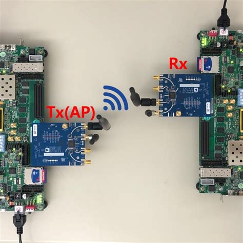 Zynq Board Setting As Ap And Rx Download Scientific Diagram