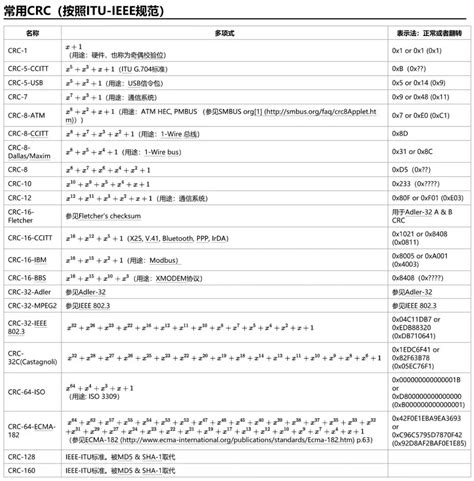 crc循环冗余校验 csdn博客