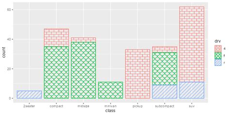 patterned fills for ggplot2 and grid graphics fillpattern
