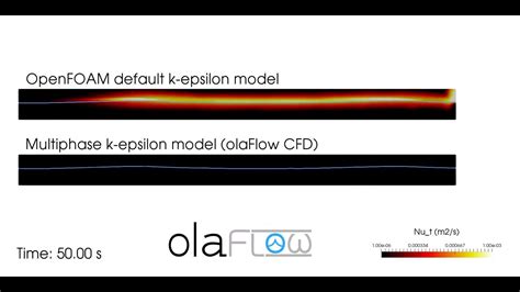 K Epsilon Turbulence Model Comparison For Waves Olaflowopenfoam
