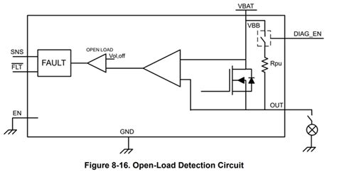 Tps1hc30 Q1 When Stb How To Measure The Current Power Management Forum Power Management