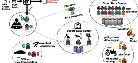 Resilient Decentralized Computing Enabling Trust And Simplicity In Smart Edge Services