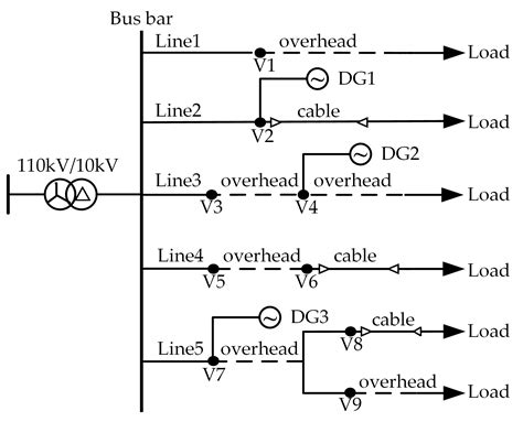 Fault Line Selection Method In Active Distribution Networks Based On
