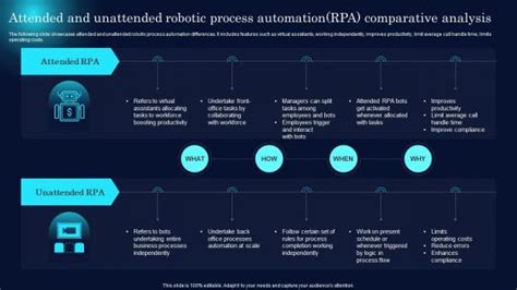 Unattended RPA Automation PowerPoint Presentation And Slides SlideTeam