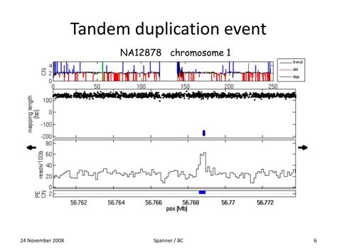 Ppt 1000 Genomes Sv Detection Boston College Powerpoint Presentation