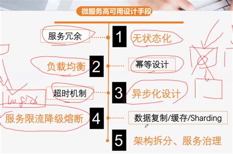 架构设计一 老梁讲Java 博客园