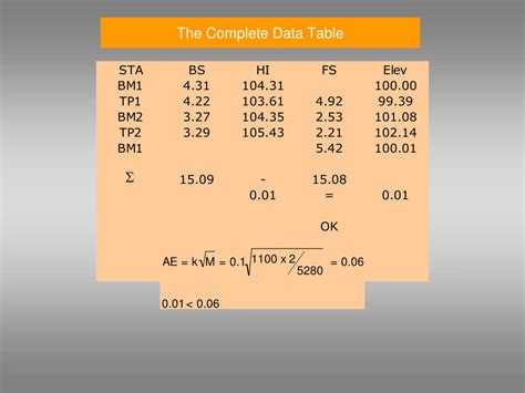 Ppt Differential Leveling Powerpoint Presentation Free Download Id 1035197