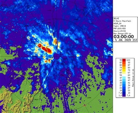 rainfall estimation using image processing and regression model on dwr