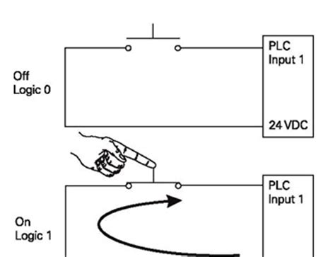 MICROlose Discrete Input PLC