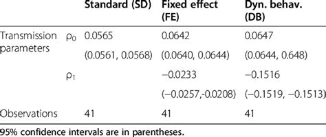 maximum likelihood parameter estimates download table