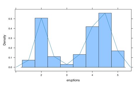 Frequency Polygons Freqpolygon Mosaic