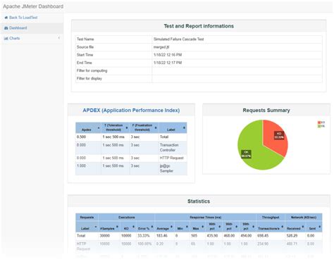 View The JMeter Dashboard Report Easily Within RedLine RedLine