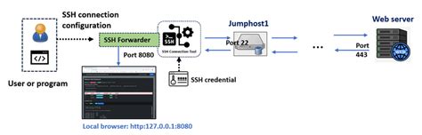 Python Ssh Connection Tools Pixelstech