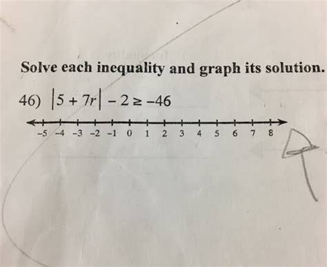 Solve And Graph The Inequalities Answer Key Solving Systems Of Equations Matching Worksheet