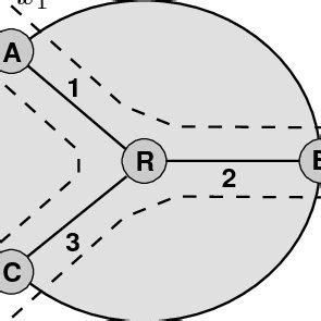 Example Of Traffic Matrix Estimation Download Scientific Diagram