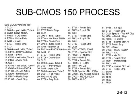 FACTORY LOT STATUS MESA Ppt Download