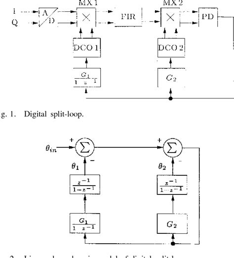 Figure From Reducing The PLL Noise Bandwidth By A Digital Split Loop Semantic Scholar