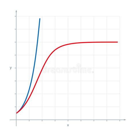 Logistic Population Growth Stock Illustrations 3 Logistic Population