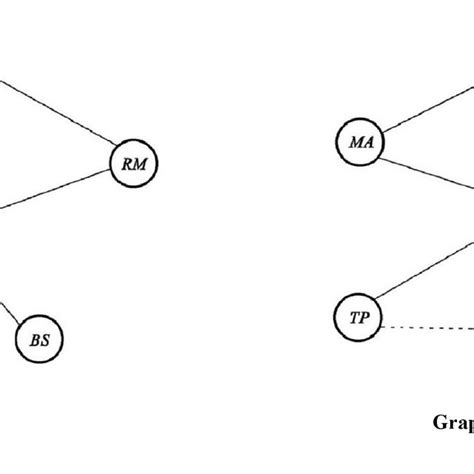 Example Of Link Prediction Download Scientific Diagram