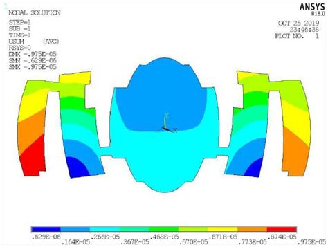Rigid Body Displacement Of Rotor Download Scientific Diagram
