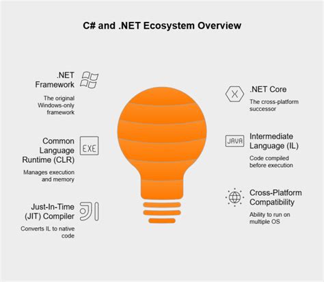 What Is C C Sharp Programming Language Hicron Software