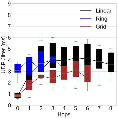 w ilab2 t udp jitter download scientific diagram