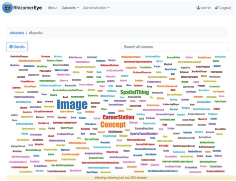 Explore The Semantic Knowledge Graphs Without SPARQL Using Amazon Neptune With Rhizomer AWS