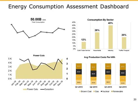 Performance Measurement In Energy Sector Powerpoint Presentation Slides Presentation Graphics